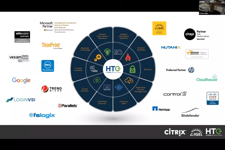 Future of workspace webinar - the highlights! - HTG