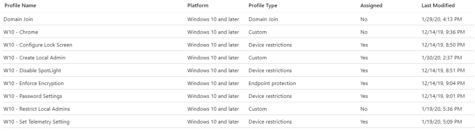 Understanding Intune Policies